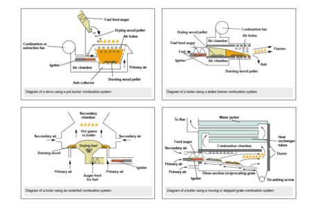 Furnace structure diagram | 厦門英诺华（イノファ）新材料有限公司