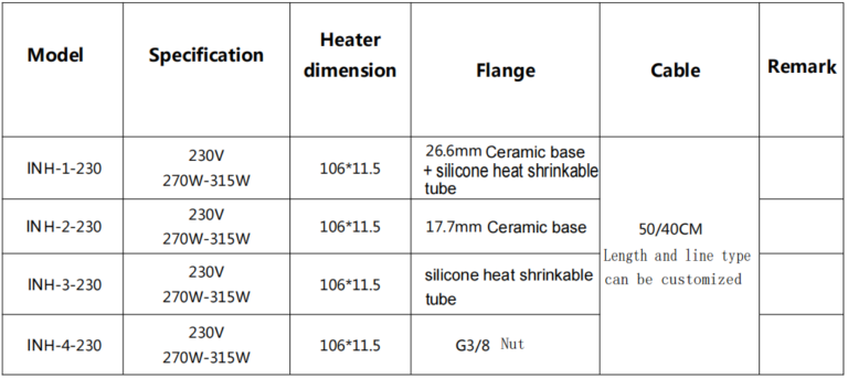 Ceramic Igniter Technical Specification | 厦門英诺华（イノファ）新材料有限公司